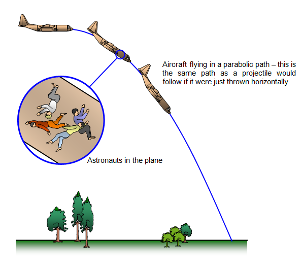 schoolphysics ::Welcome::